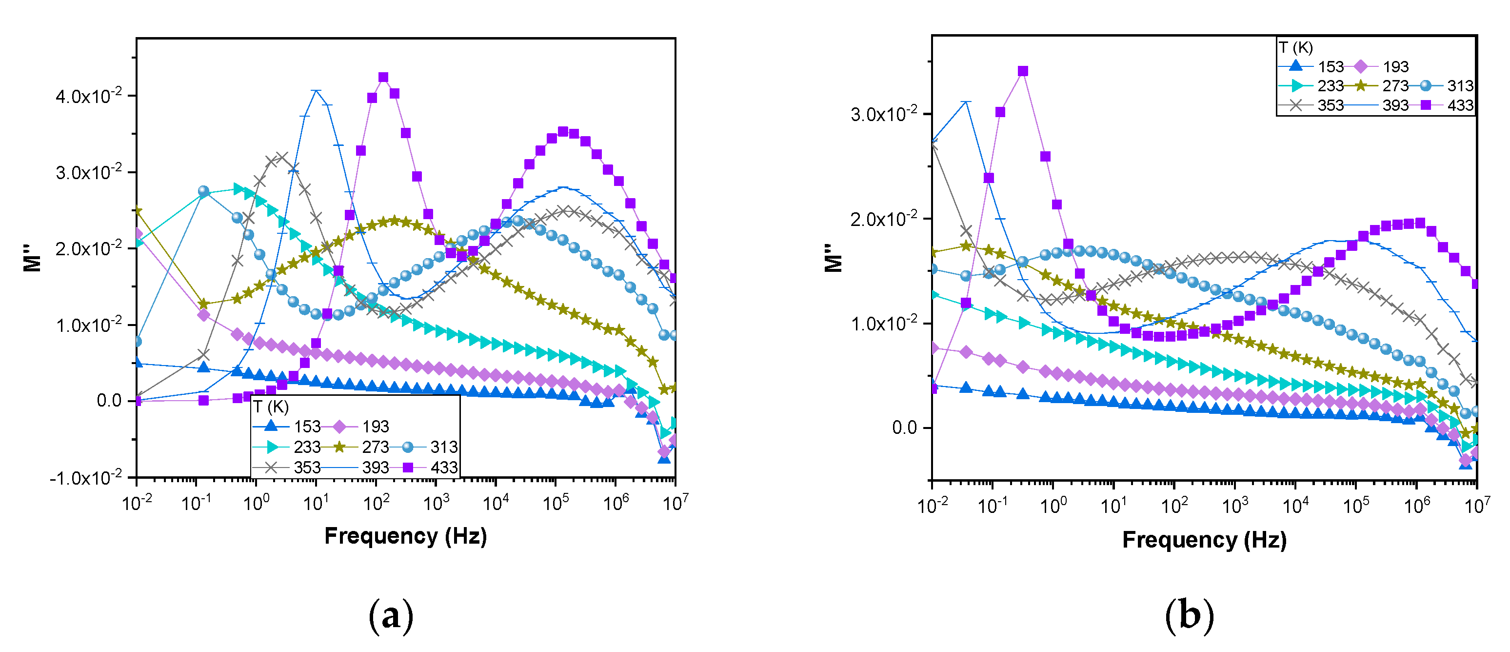 Synthesis and Impedance Spectroscopy of Poly(p-phenylenediamine ...