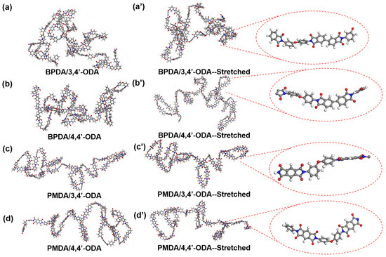 Revealing the High-Modulus Mechanism of Polyimide Films Prepared with 3 ...
