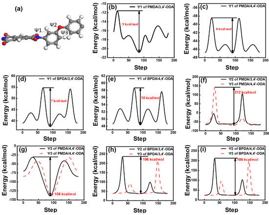 Revealing the High-Modulus Mechanism of Polyimide Films Prepared with 3 ...
