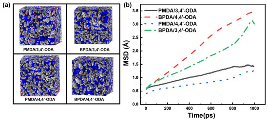 Revealing the High-Modulus Mechanism of Polyimide Films Prepared with 3 ...