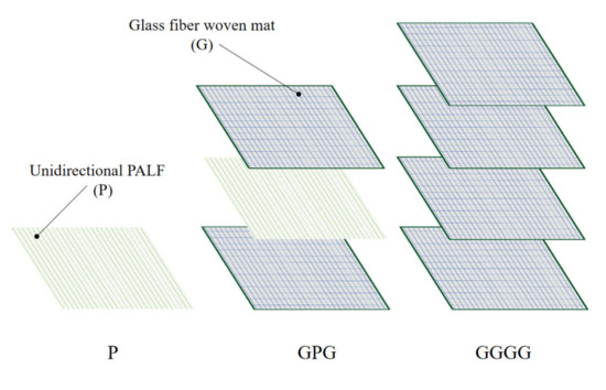 Low-Velocity Impact Analysis of Pineapple Leaf Fiber (PALF) Hybrid ...