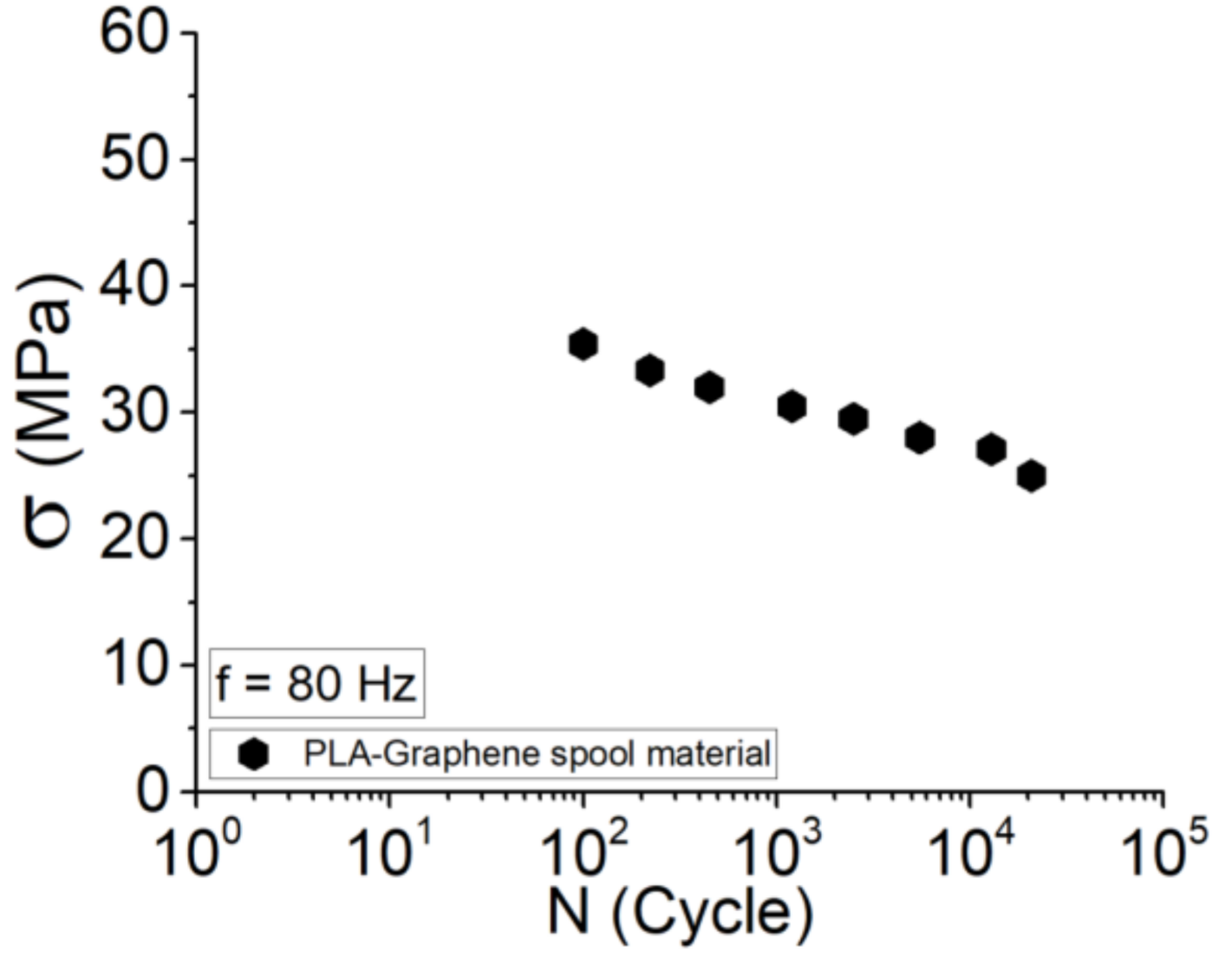 An Investigation to Study the Effect of Process Parameters on the ...