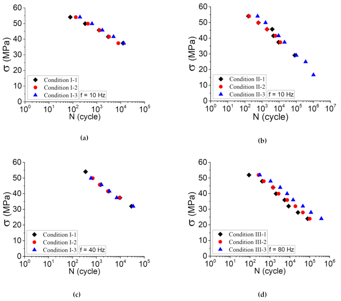 An Investigation to Study the Effect of Process Parameters on the ...