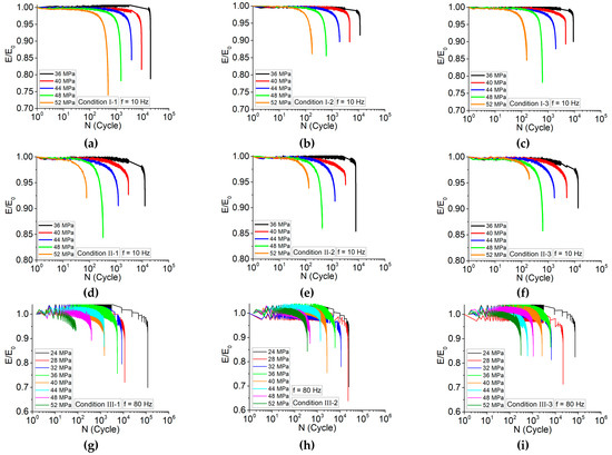 An Investigation to Study the Effect of Process Parameters on the ...