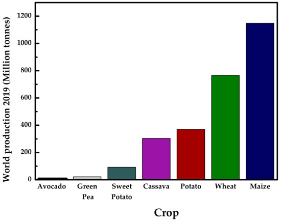 Green Nanocomposites Based on Thermoplastic Starch: A Review