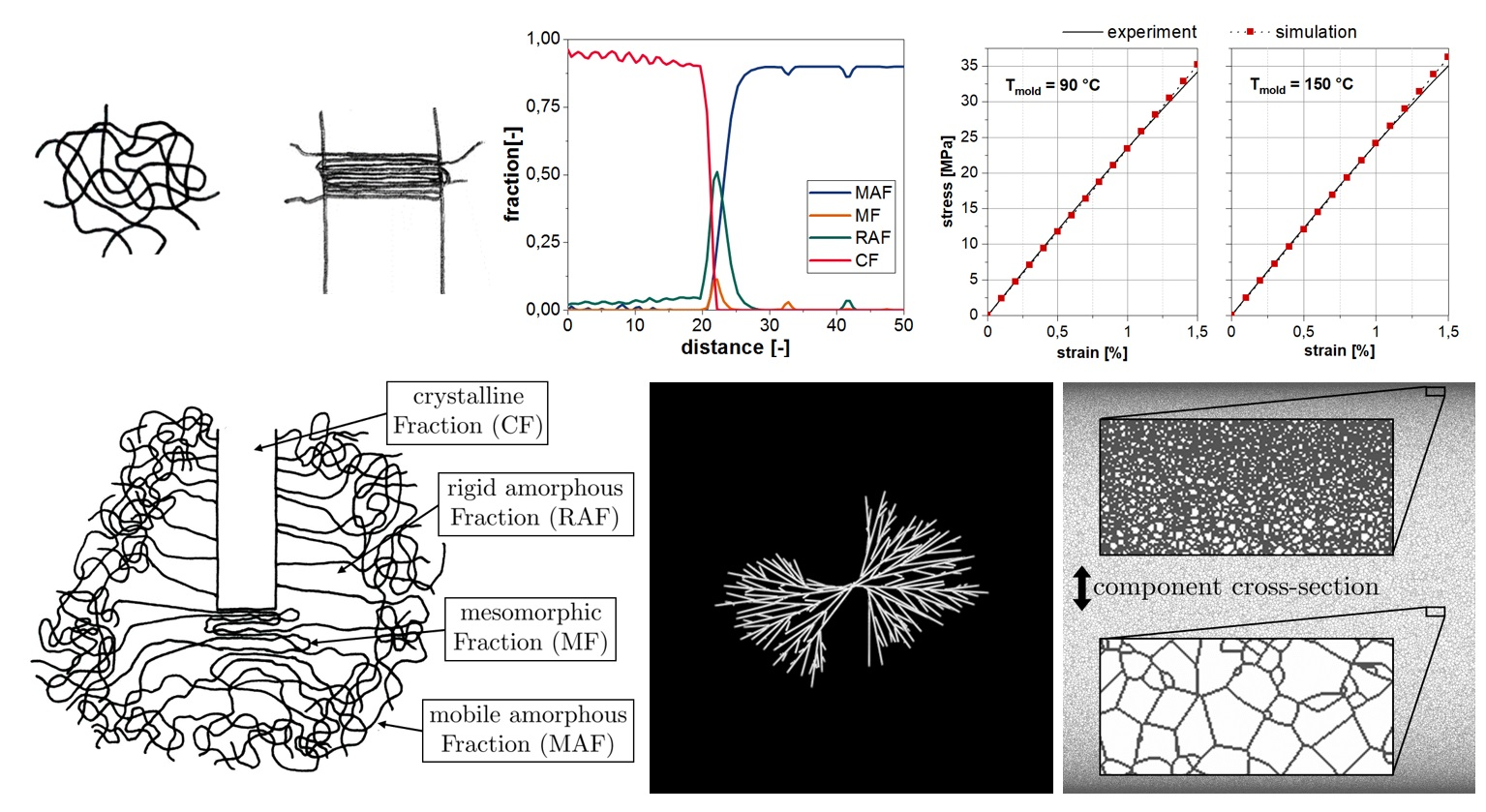 Polymers | Free Full-Text | Multiscale Simulation of Semi-Crystalline ...