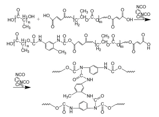 Crystallization, Structure and Significantly Improved Mechanical ...