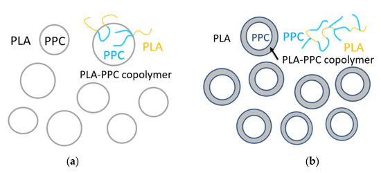 Crystallization, Structure and Significantly Improved Mechanical ...