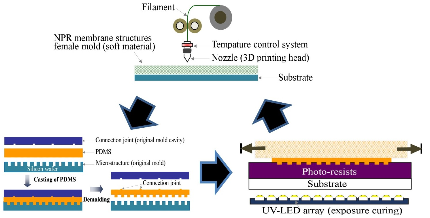 Polymers | Free Full-Text | A Study on the Dynamic Forming Mechanism ...