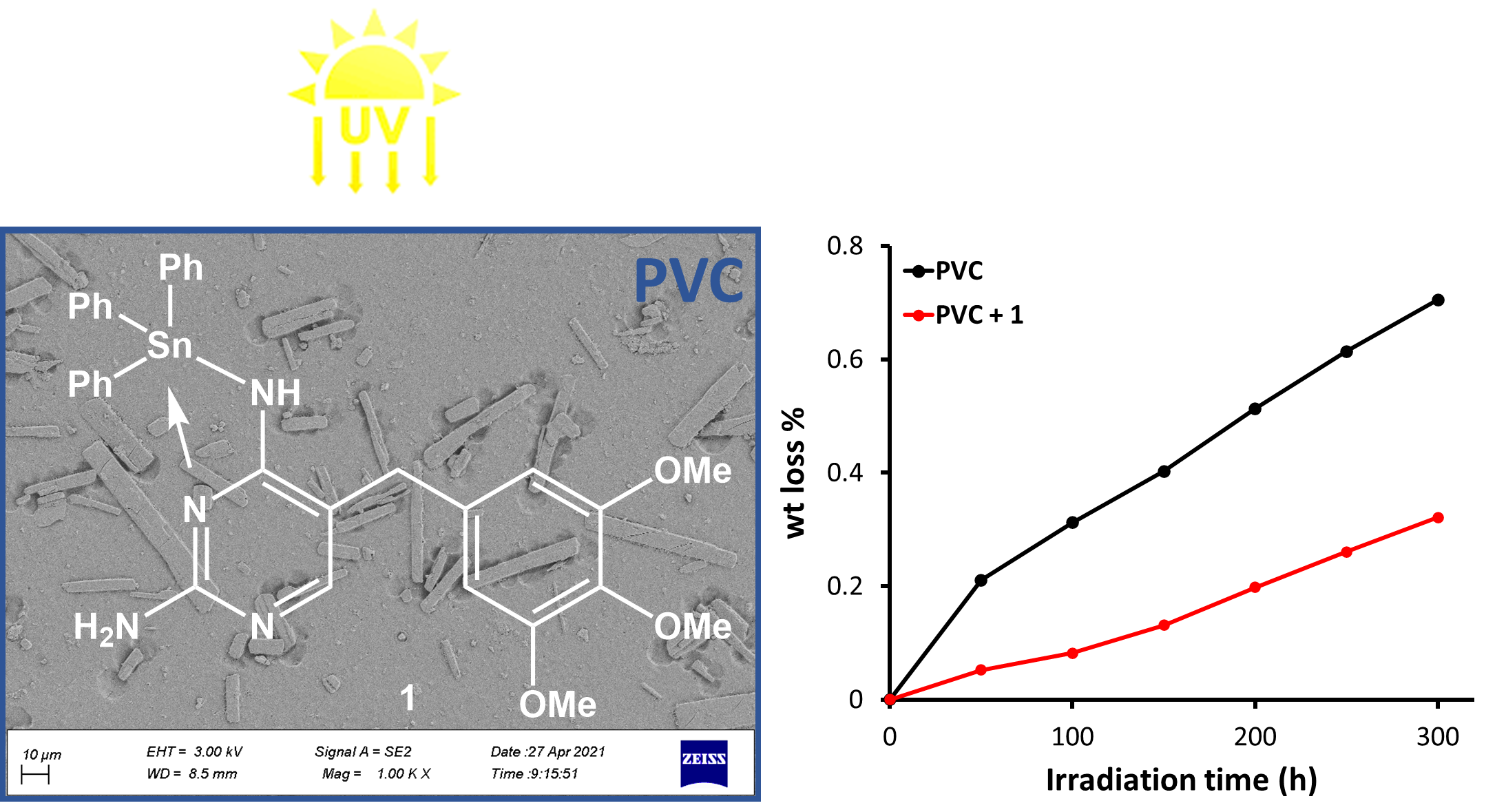 Polymers | Free Full-Text | FTIR, Weight, and Surface Morphology of ...
