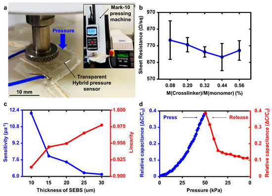 Skin-like Transparent Polymer-Hydrogel Hybrid Pressure Sensor with ...