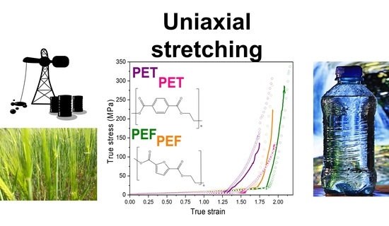 Polymers | Free Full-Text | Comparative Analysis of the Mechanical ...