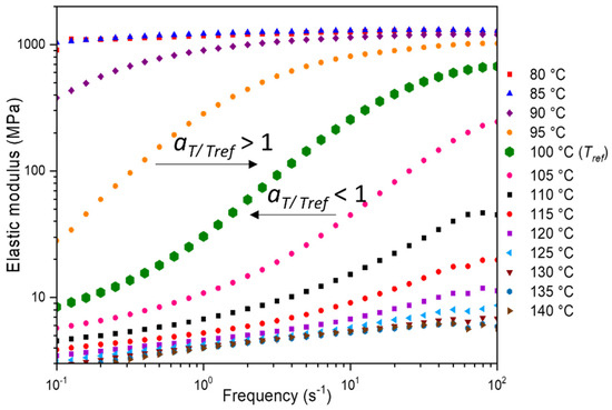 Comparative Analysis of the Mechanical Behaviour of PEF and PET ...