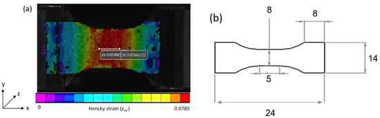 Comparative Analysis of the Mechanical Behaviour of PEF and PET ...