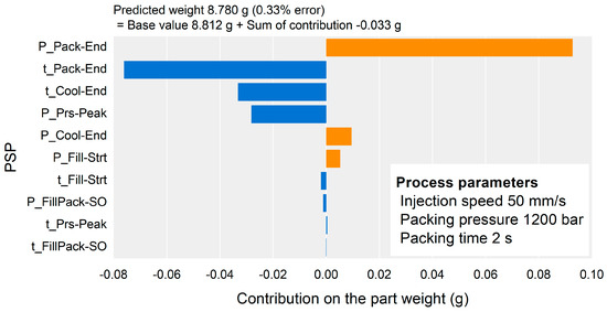 Novel Analysis Methodology of Cavity Pressure Profiles in Injection ...