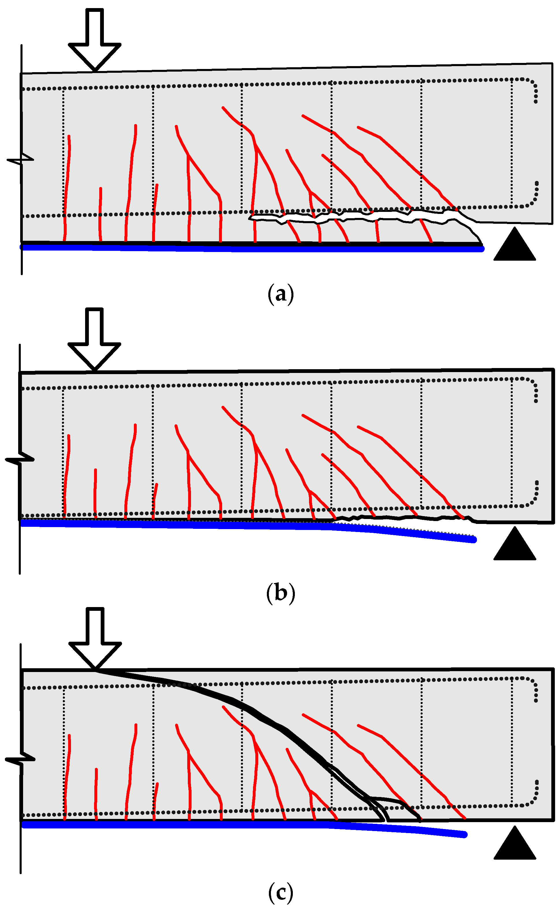Effect of Stirrups on Plate End Debonding in Reinforced Concrete Beams ...