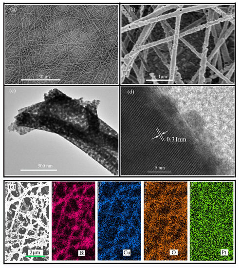 An Electrospun Porous CuBi2O4 Nanofiber Photocathode for Efficient Solar Water Splitting
