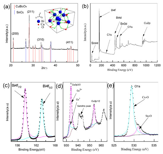 An Electrospun Porous CuBi2O4 Nanofiber Photocathode for Efficient Solar Water Splitting