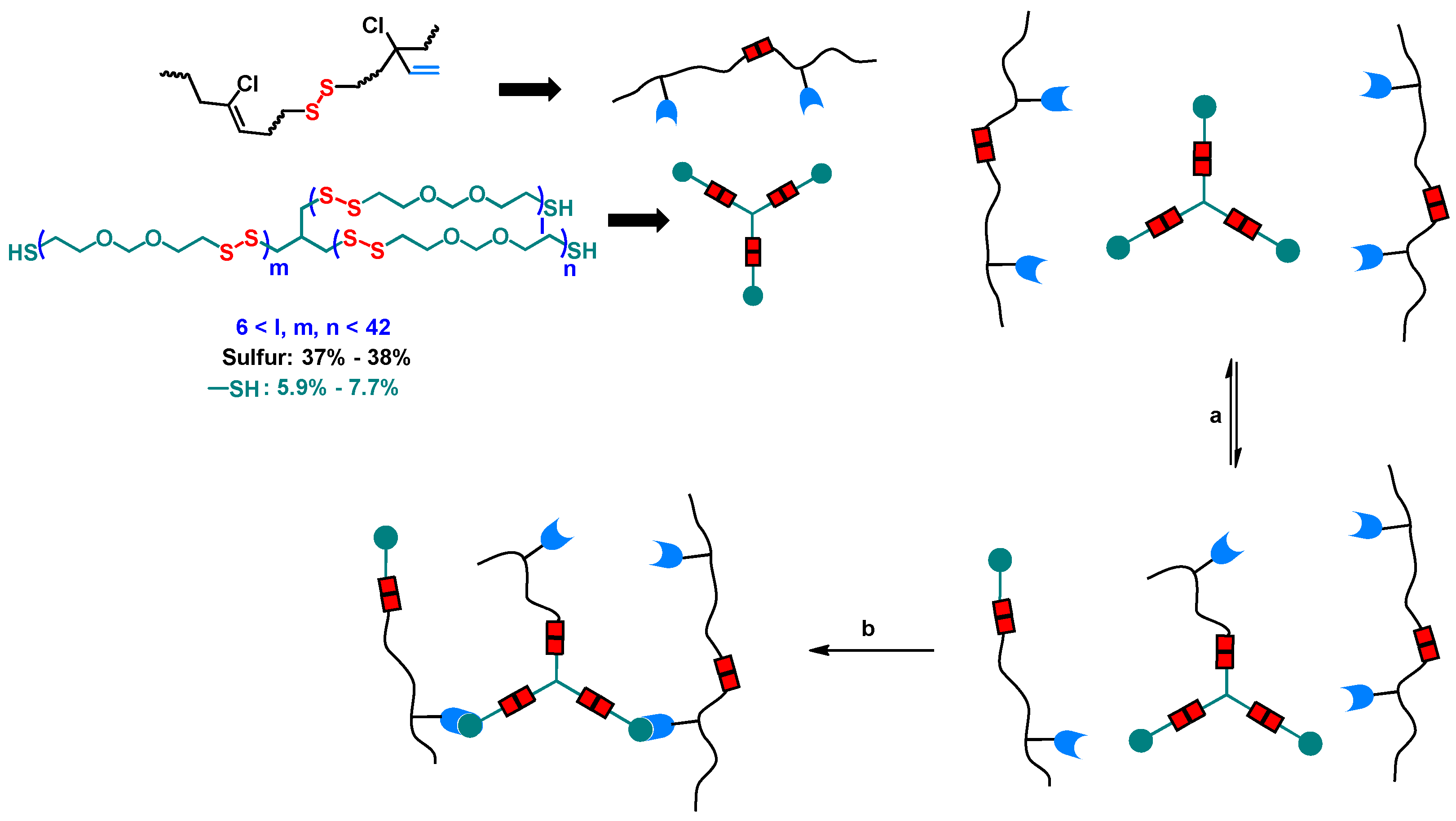Novel Crosslinking System for Poly-Chloroprene Rubber to Enable ...