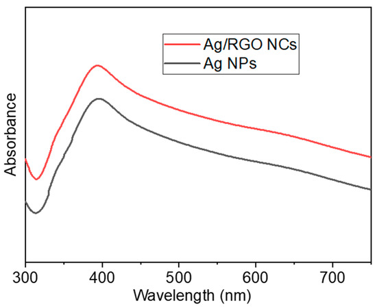 A Novel Green Preparation of Ag/RGO Nanocomposites with Highly ...