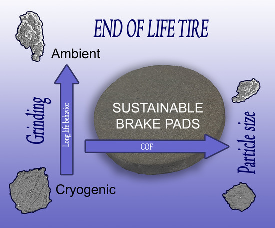 Polymers | Free Full-Text | Preparation and Properties of Sustainable ...