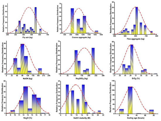 Polymers | Free Full-Text | Prediction of Geopolymer Concrete ...