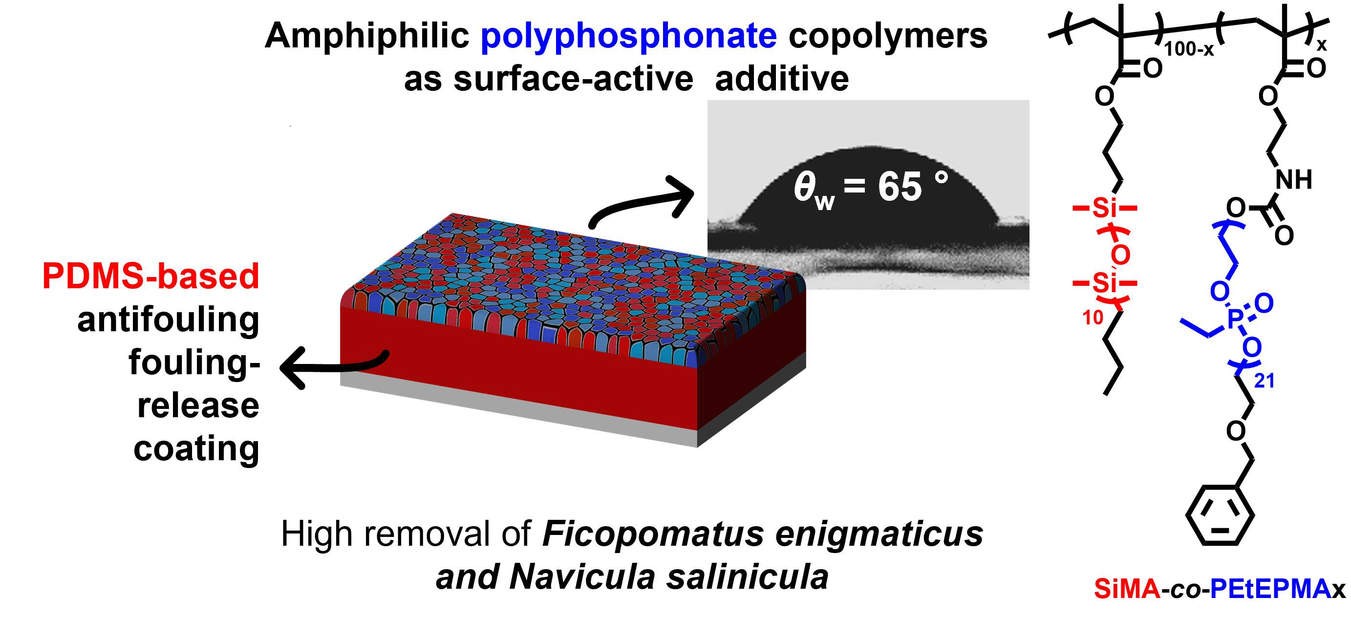 Polymers Free Full Text Amphiphilic Polyphosphonate Copolymers As