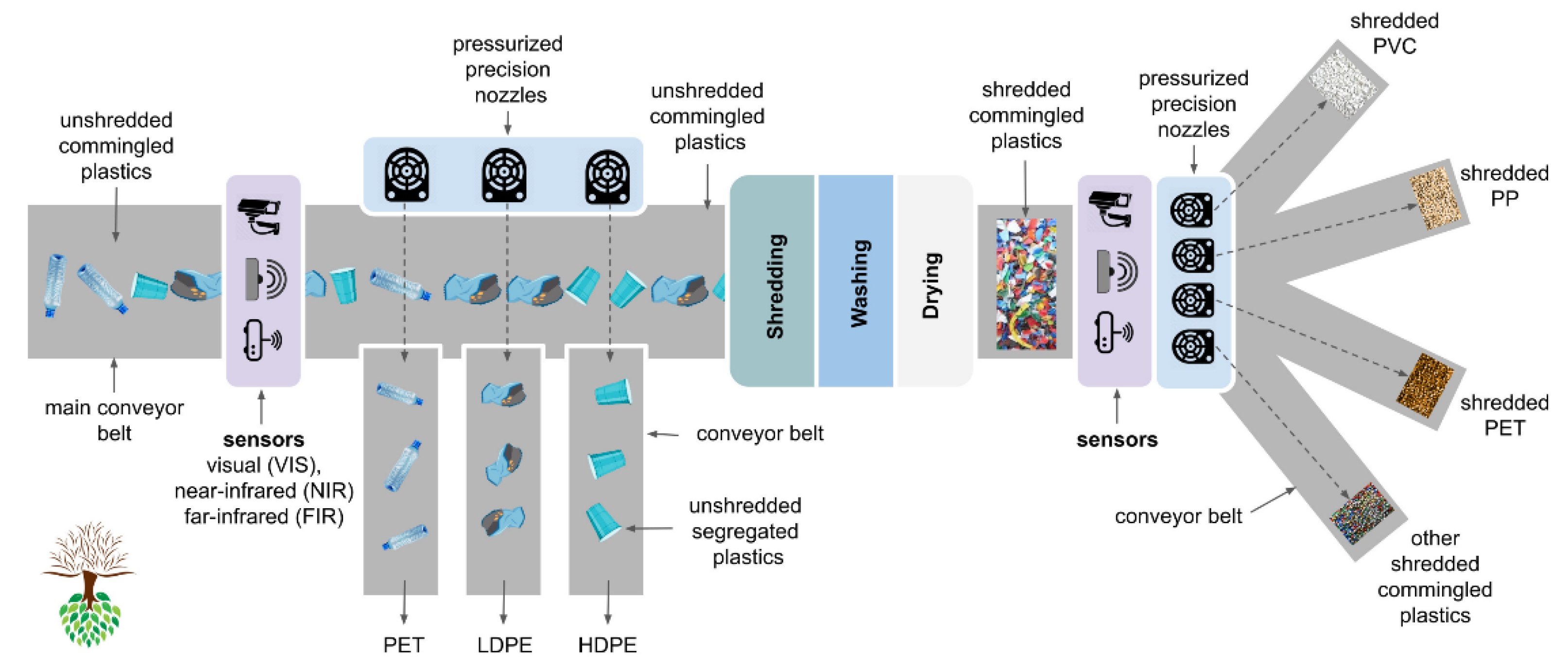 Polymers | Free Full-Text | Cost-Normalized Circular Economy Indicator ...