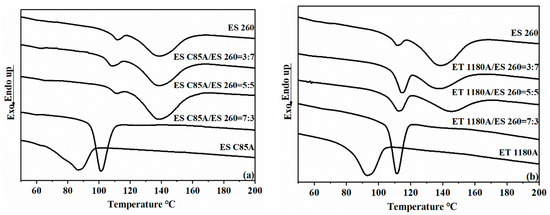 The Crystallisation, Microphase Separation and Mechanical Properties of ...