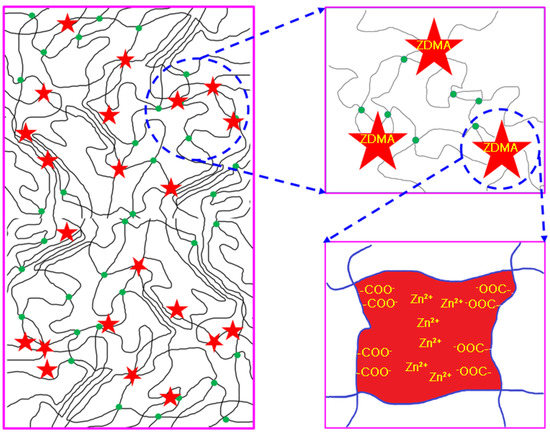 Facile Fabrication of Eucommia Rubber Composites with High Shape Memory ...