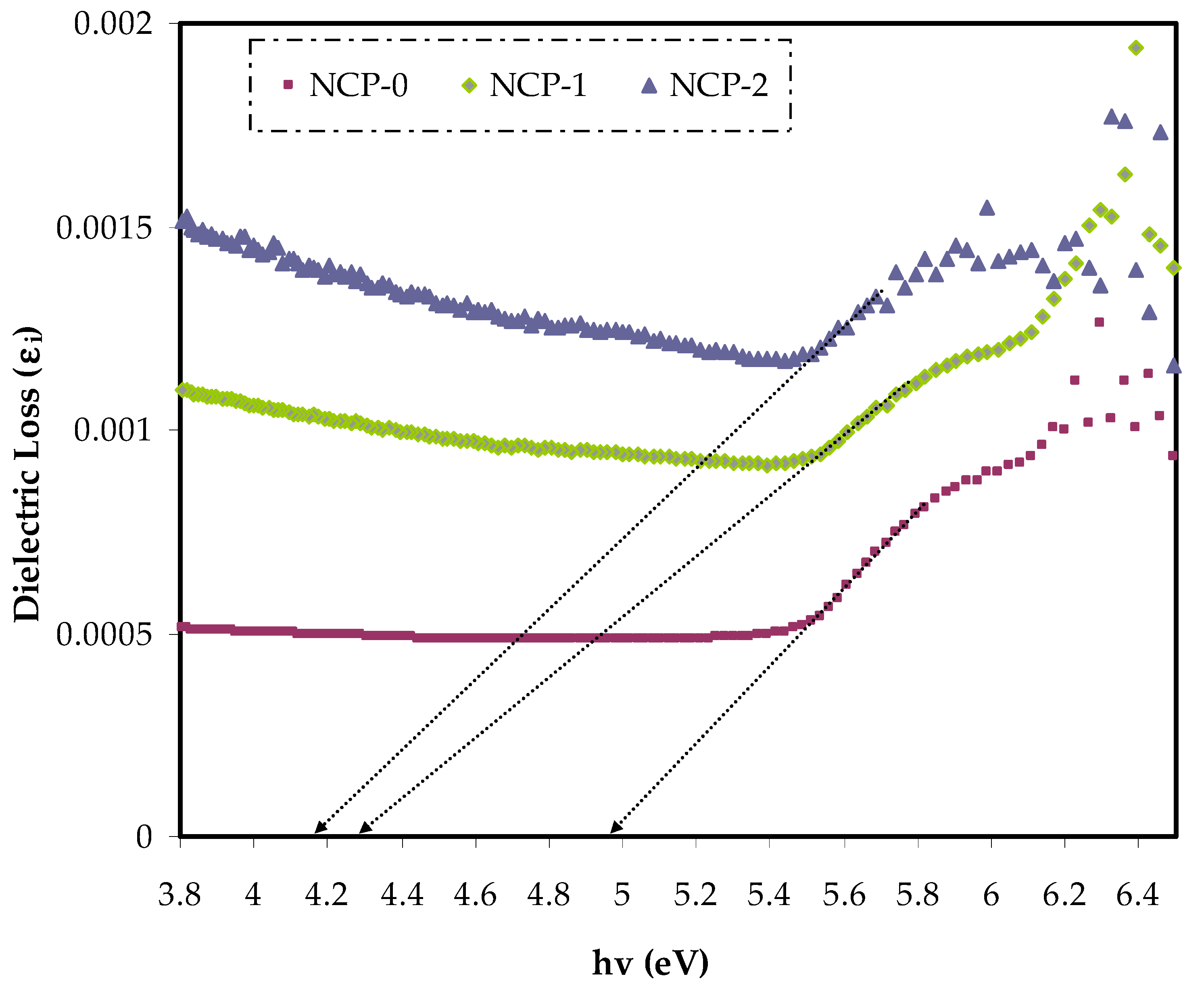 Characteristics of PEO Incorporated with CaTiO3 Nanoparticles ...