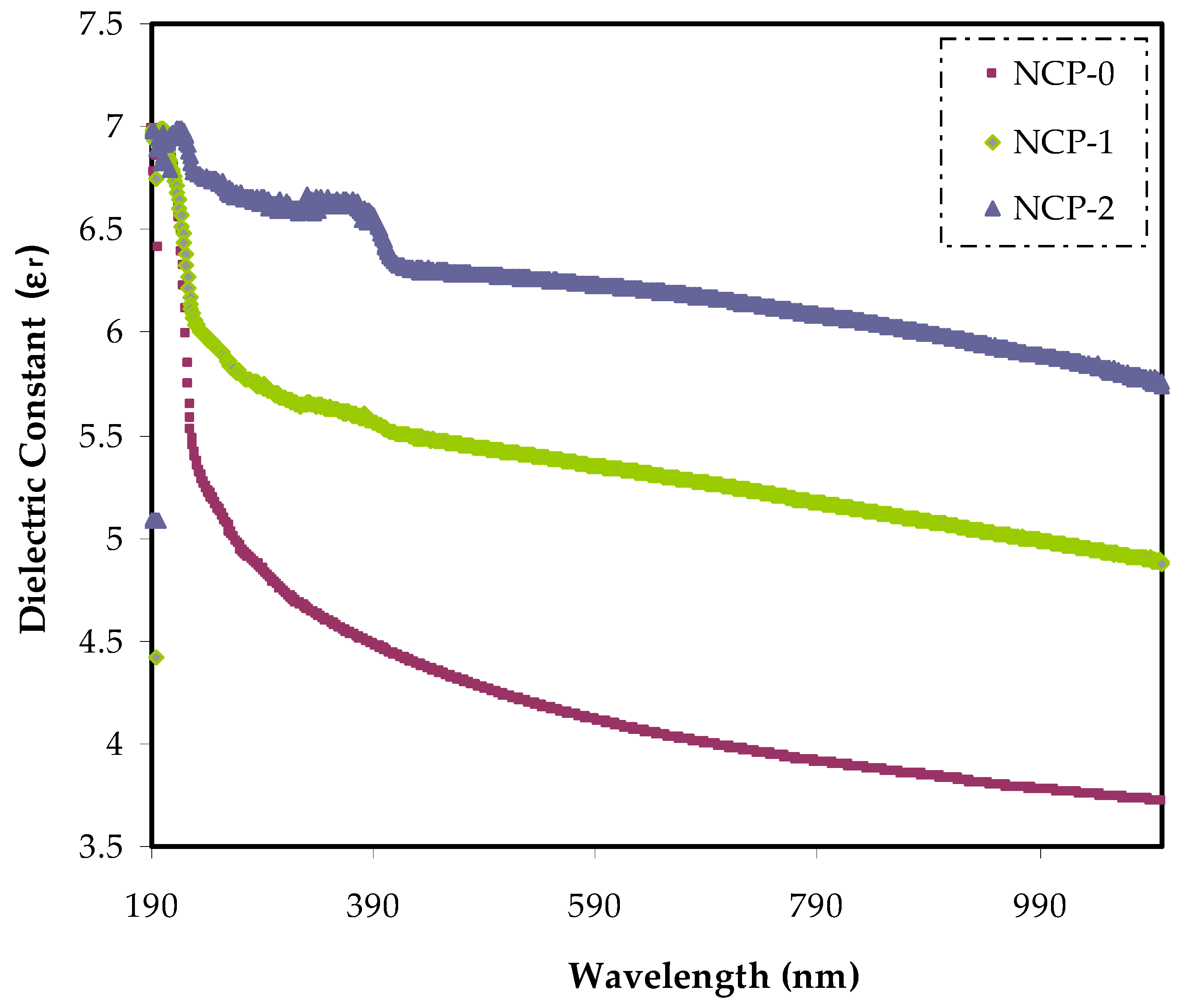 Characteristics of PEO Incorporated with CaTiO3 Nanoparticles ...