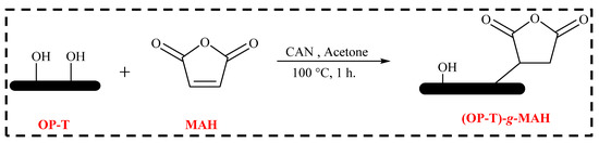 Evaluation of Novel Compatibility Strategies for Improving the ...