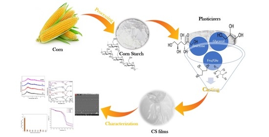 Polymers | Free Full-Text | Development and Characterization of ...