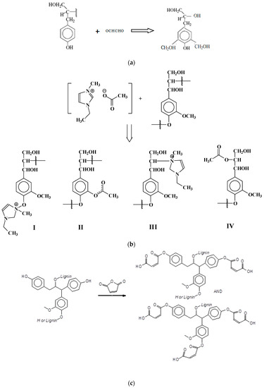 A Comparison among Lignin Modification Methods on the Properties of ...