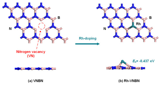 First-Principle Study of Rh-Doped Nitrogen Vacancy Boron Nitride ...