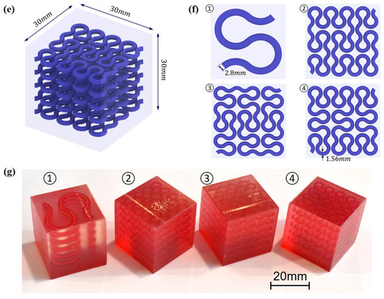 Mechanical Properties of PolyJet 3D-Printed Composites Inspired by ...