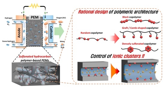 Polymers | Special Issue : Feature Papers in Polymer Physics and Theory