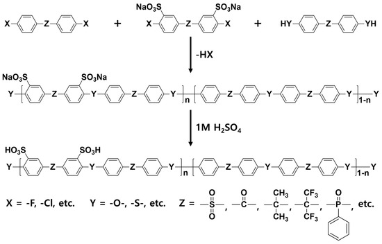 Study on Control of Polymeric Architecture of Sulfonated Hydrocarbon ...
