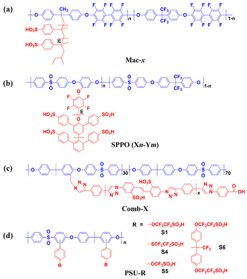 Study on Control of Polymeric Architecture of Sulfonated Hydrocarbon ...