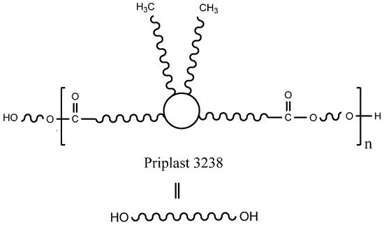 Polymers | Free Full-Text | Biobased Waterborne Polyurethane-Ureas ...
