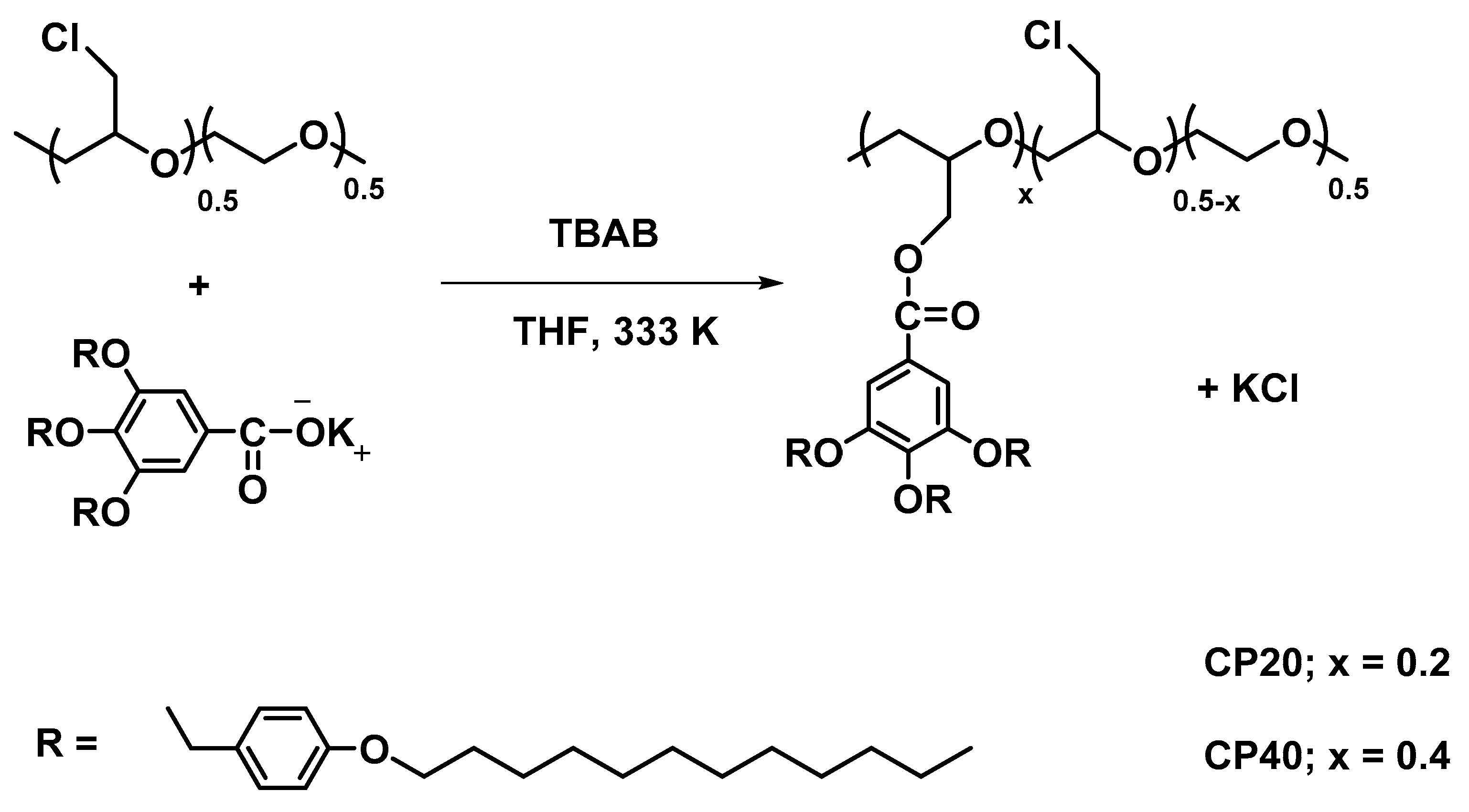 Membranes for Cation Transport Based on Dendronized Poly ...
