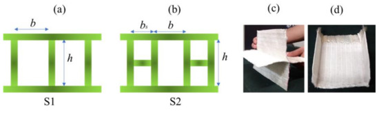 Design, Development, and Characterization of Advanced Textile ...