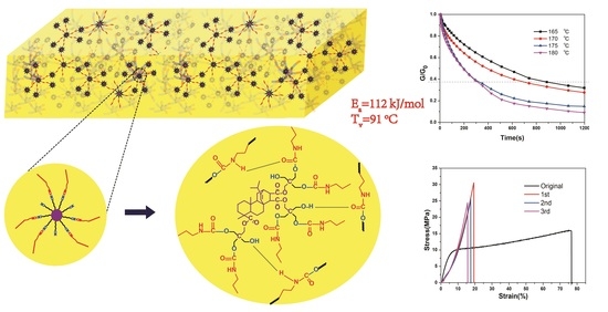 Polymers | Free Full-Text | Sustainable Polyurethane Networks Based on ...