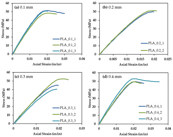 Additive Manufacturing and Characterization of Metal Particulate ...