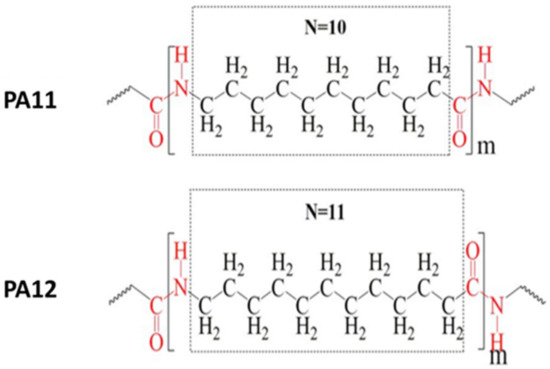 Comparative Characterization of Hot-Pressed Polyamide 11 and 12 ...