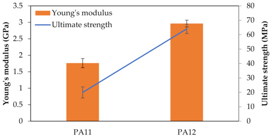 Comparative Characterization of Hot-Pressed Polyamide 11 and 12 ...