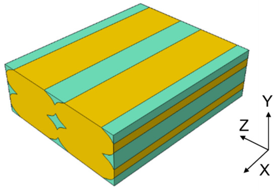 Representative Volume Element (RVE) Analysis for Mechanical ...