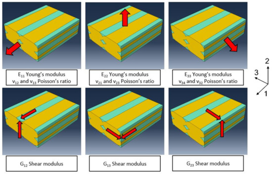 Representative Volume Element (RVE) Analysis for Mechanical ...