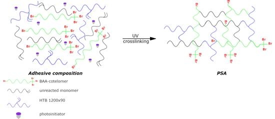 Polymers | Special Issue : Epoxy Resin and Epoxy Resin Based Polymer ...